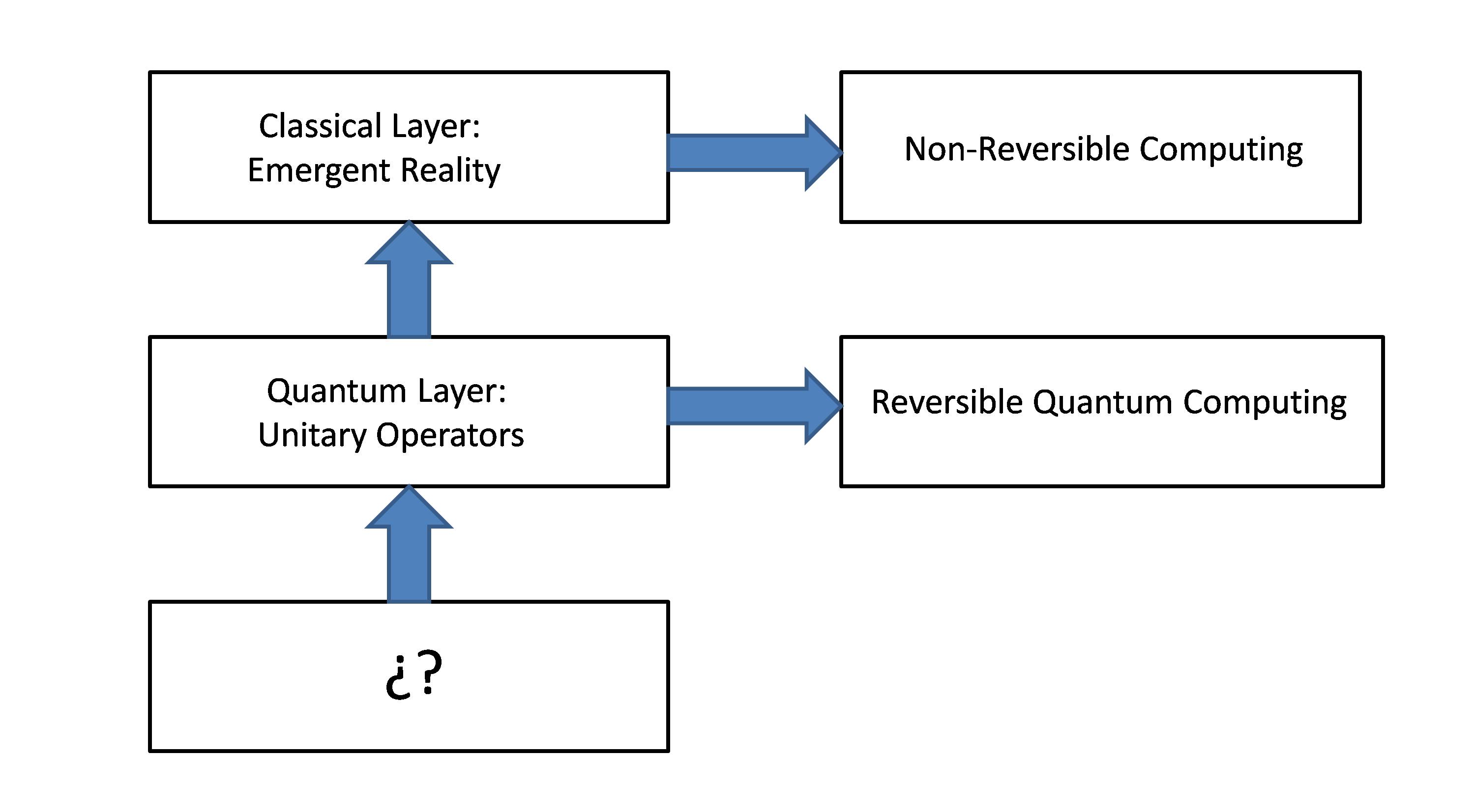 Reality as an information process | Information and Reality